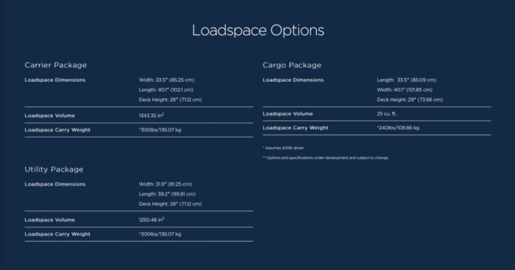 Arcimoto Launches New 3-Wheel 75 mph Electric Utility Vehicle ...