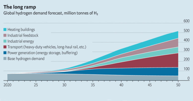 Hydrogen Power: A Beginner's Guide - Electric Guide